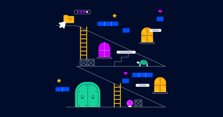 How To Visualize And Improve Workflows: 5 Tips For Using Flowcharts ... How To Visualize And Improve Workflows: 5 Tips For Using Flowcharts ...