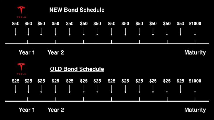A Beginner’s Guide to Trading Bond ETFs: Investing Made Easy - Radar ...