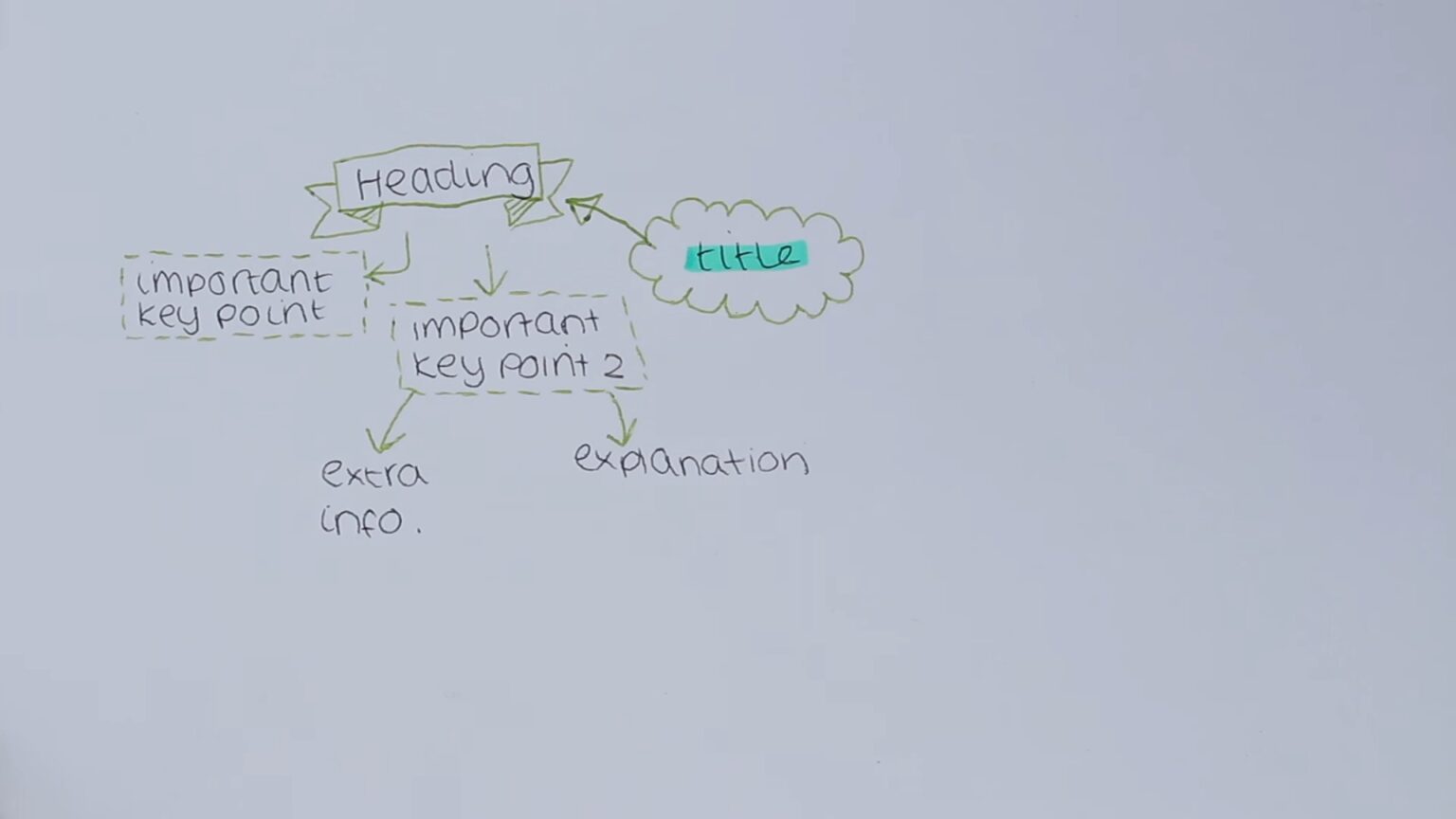 Mind Mapping Tips: How Do You Use Mind Maps in Education Effectively ...