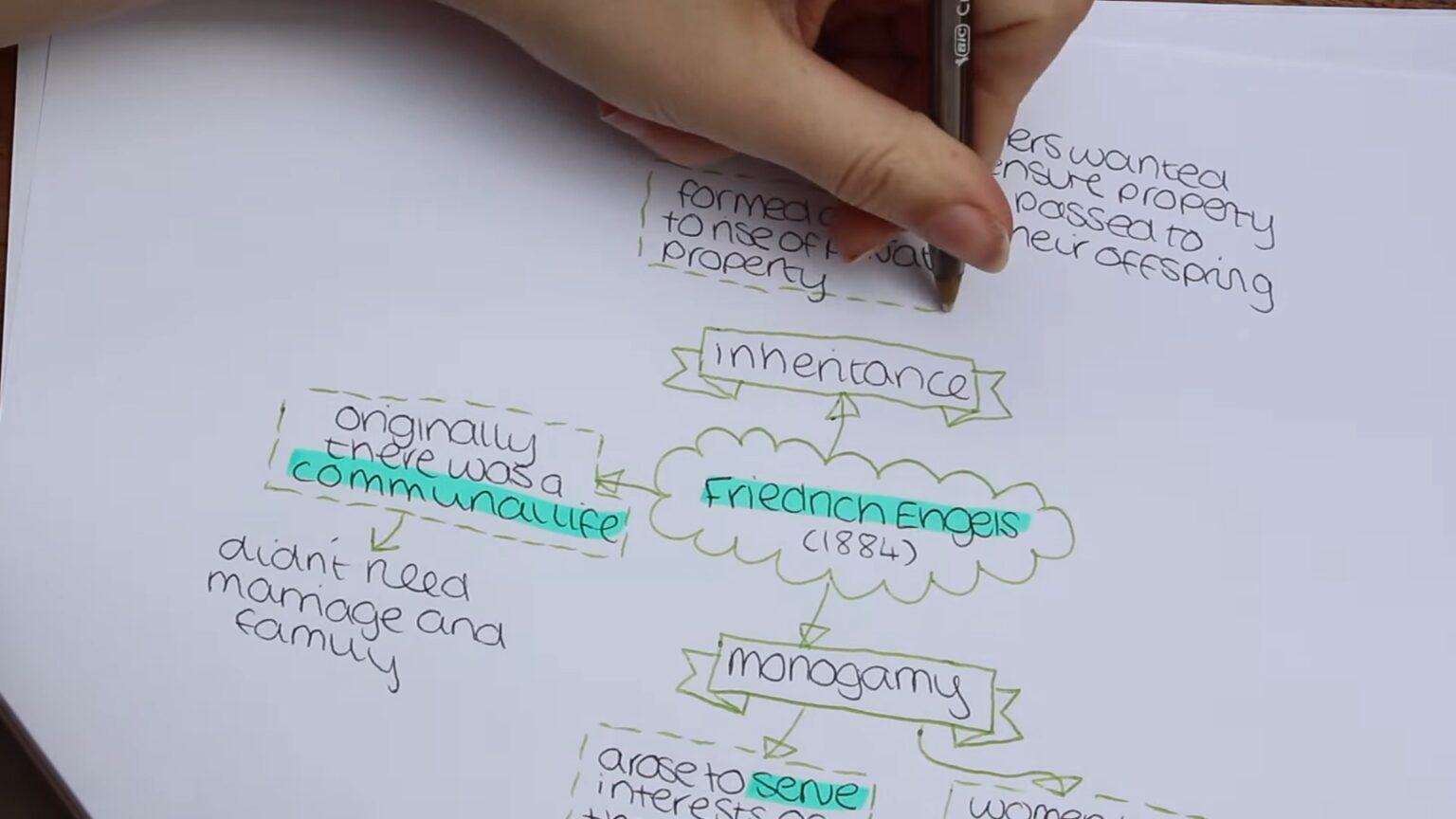 Mind Mapping Tips: How Do You Use Mind Maps in Education Effectively ...